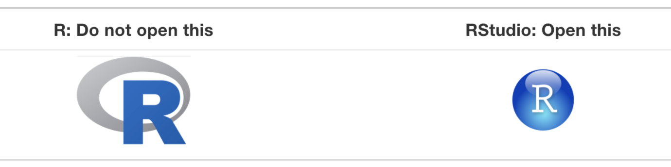Chapter 2 R Introduction and Preliminaries | Statistical Computing Using R